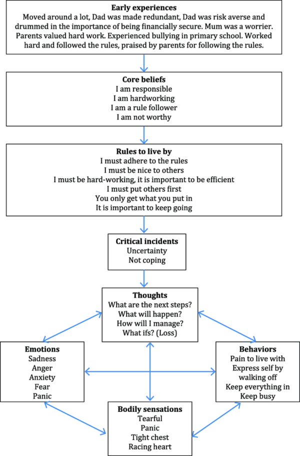 Descoperă magia din tine! – de Georgiana Codrescu – Creative Life Coach